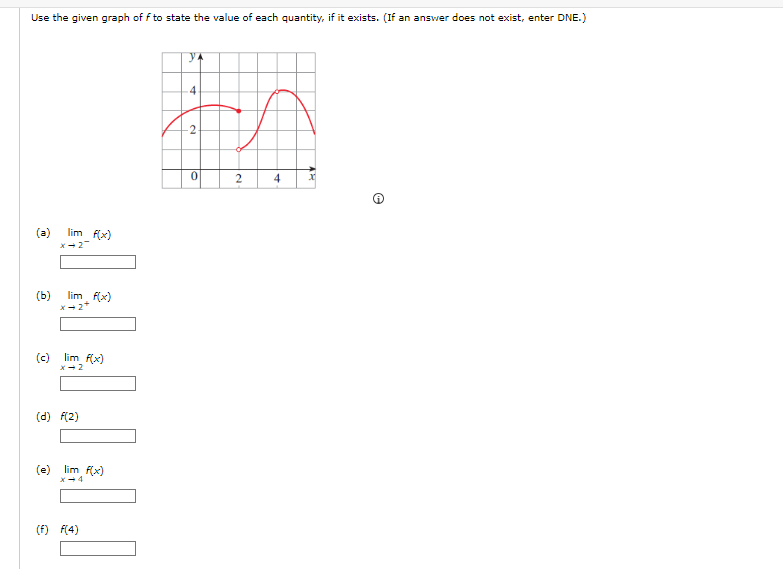 Solved Use the given graph of f to state the value of each | Chegg.com