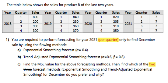 Solved Year The table below shows the sales for product B of | Chegg.com
