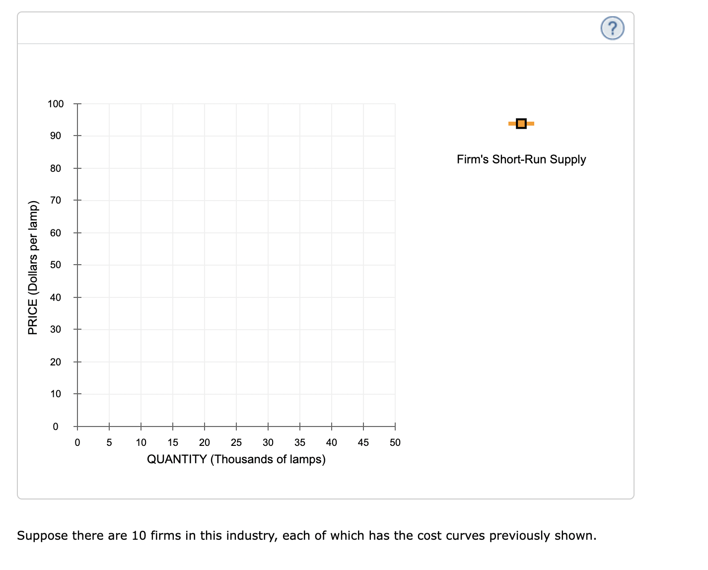 For every price level given in the following table, | Chegg.com