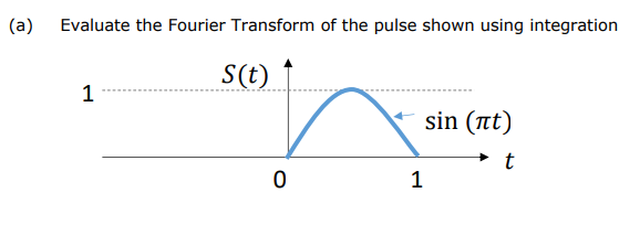 Solved (a) Evaluate the Fourier Transform of the pulse shown | Chegg.com