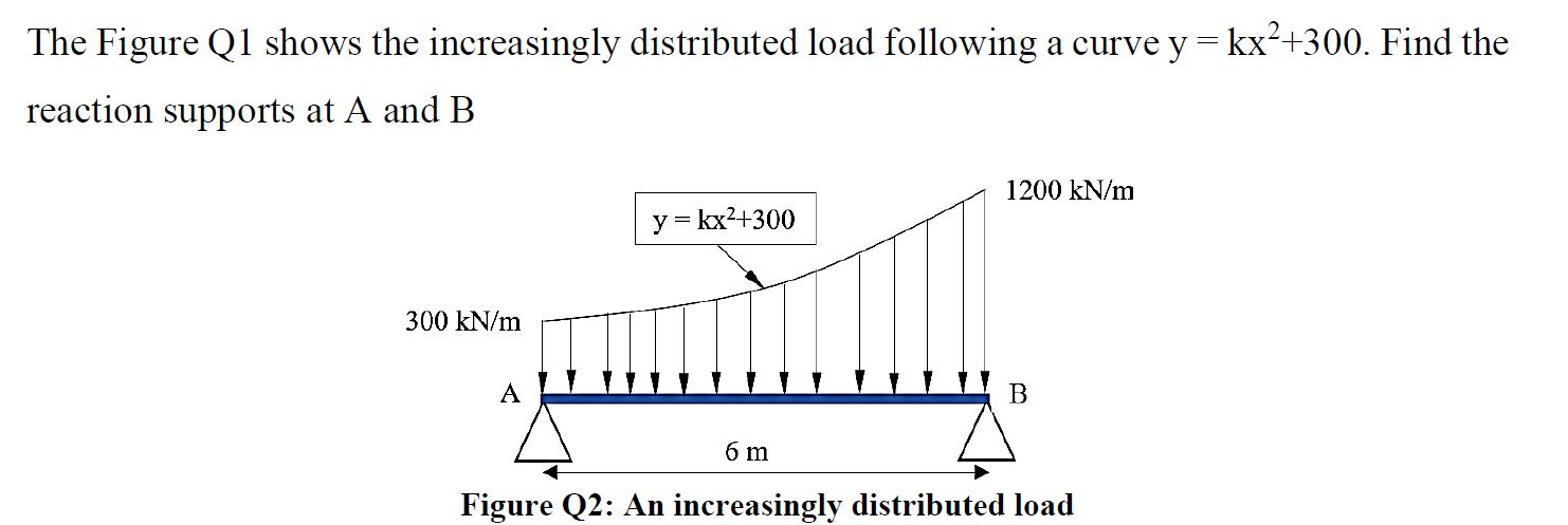 Solved The Figure Q1 shows the increasingly distributed load | Chegg.com