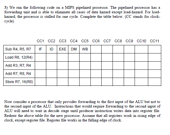 Solved 3) We run the following code on a MIPS pipelined | Chegg.com