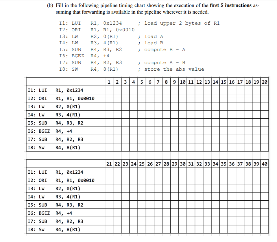 Q1. Basic pipelining Consider the following MIPS code | Chegg.com