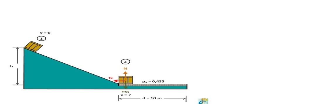 Solved The figure shows a box sliding on a 40 ° inclined | Chegg.com