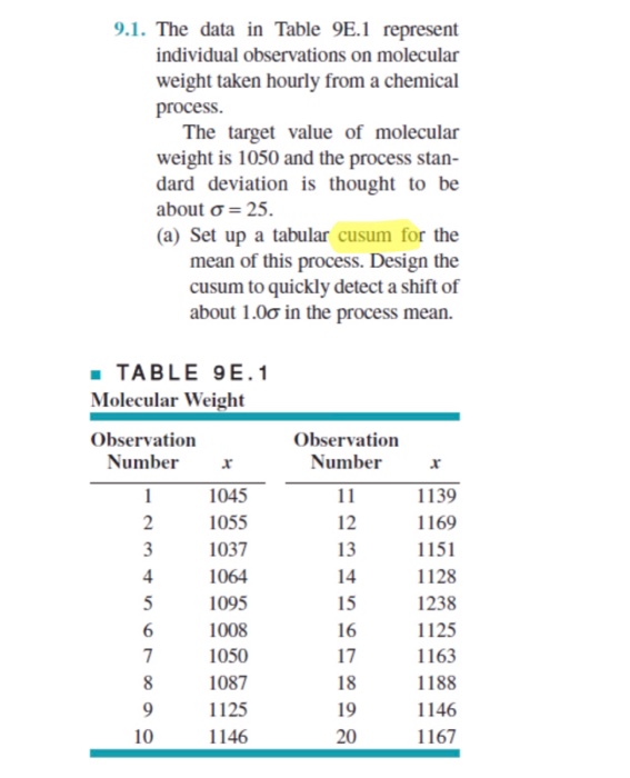 Solved 9.1. The data in Table 9E represent individual | Chegg.com