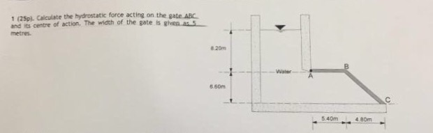 Solved Calculate the hydrostatic force acting on the gate | Chegg.com