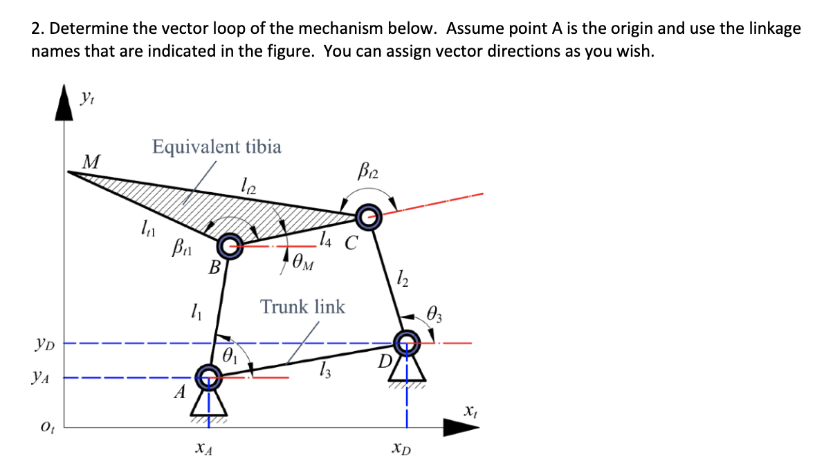 Solved 2. Determine the vector loop of the mechanism below. | Chegg.com