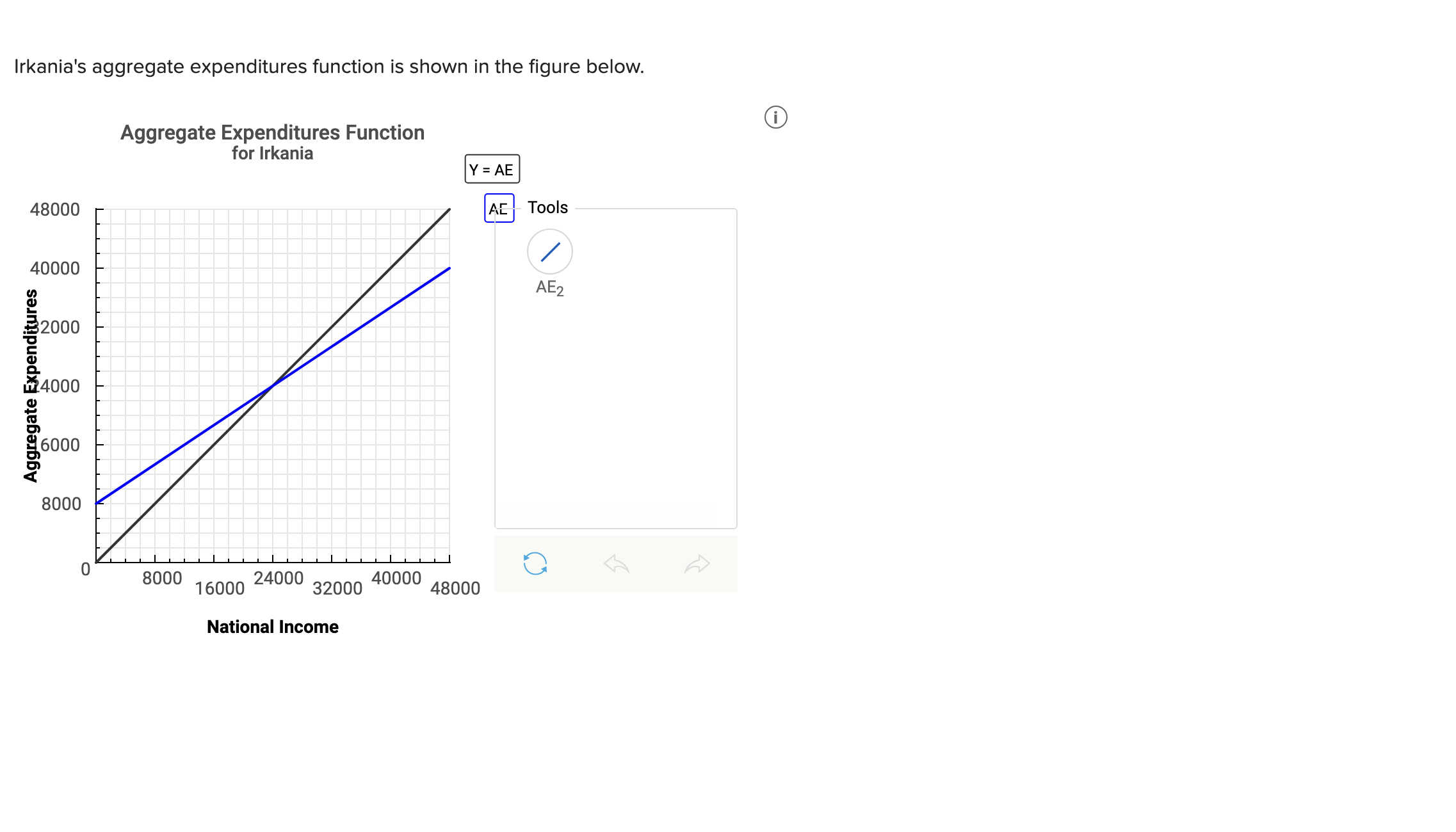 Solved Irkania's aggregate expenditures function is shown in | Chegg.com