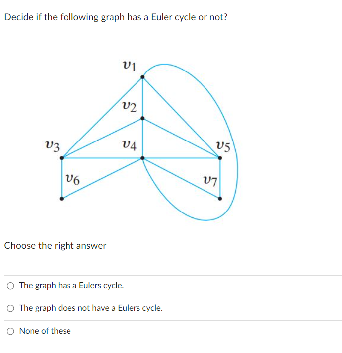 Solved Decide if the following graph has a Euler cycle or | Chegg.com