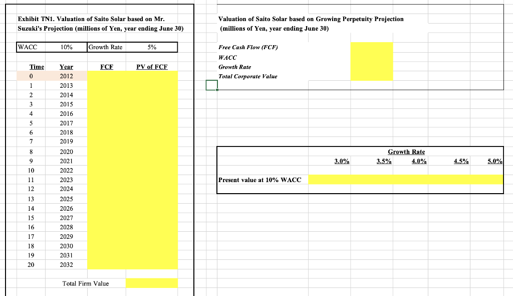 Solved In this example using the Saito Solar case study, how | Chegg.com