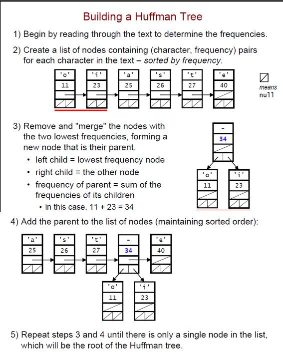 In C++ please, In the Huffman tree, the right edge | Chegg.com