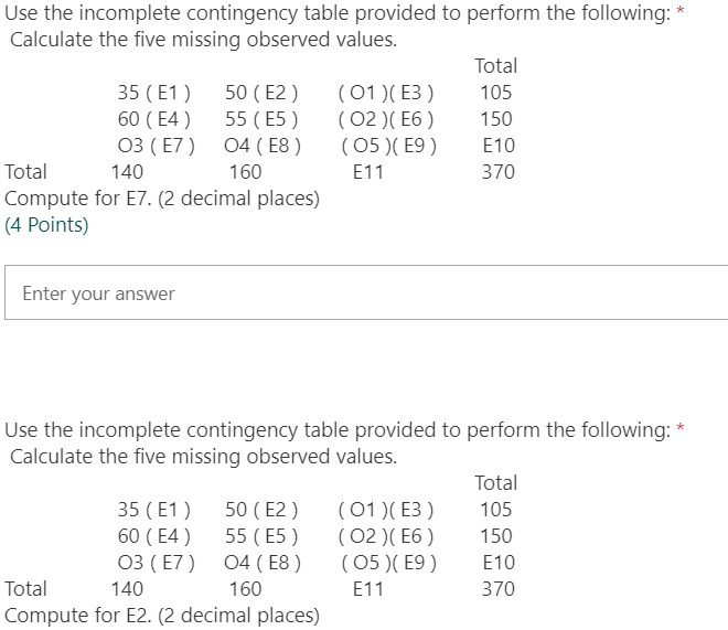 Solved Use the incomplete contingency table provided to | Chegg.com