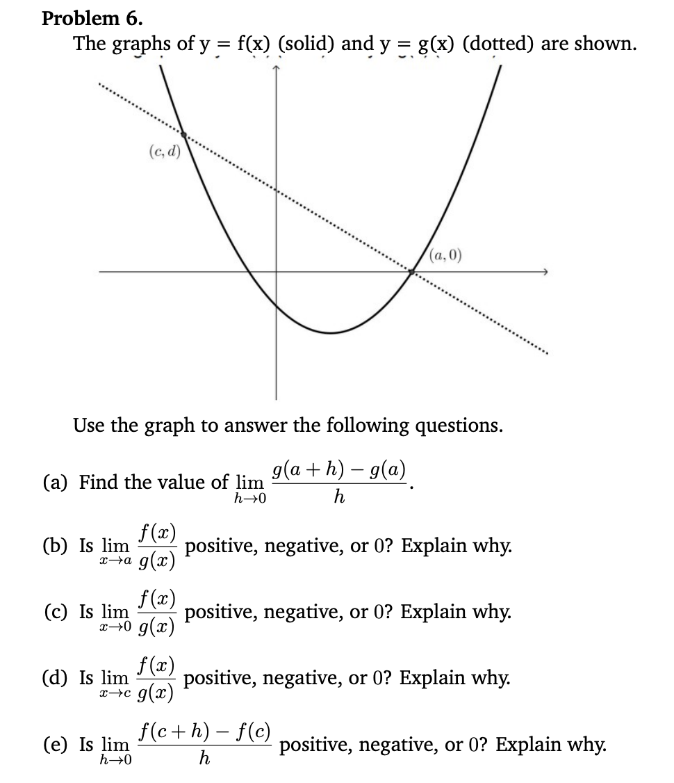 Solved Problem 6. The graphs of y=f(x) (solid) and y=g(x) | Chegg.com
