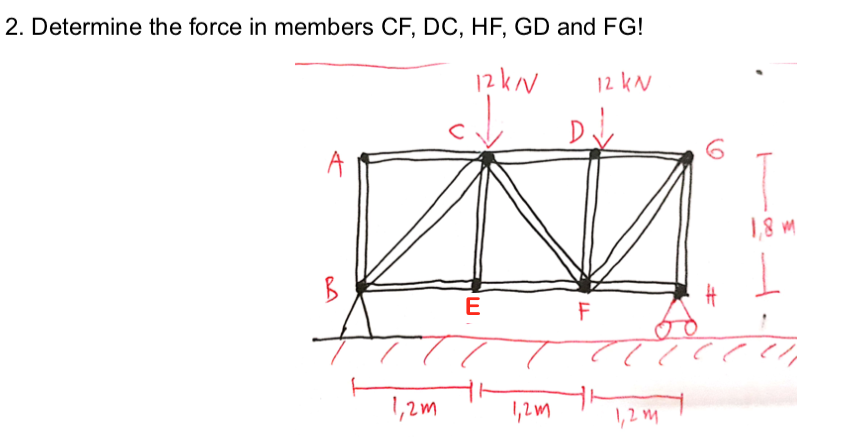 Solved 2. Determine the force in members CF, DC, HF, GD and | Chegg.com