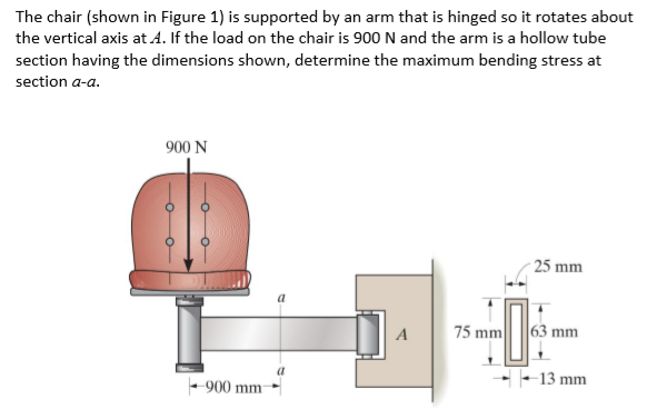 Solved The chair (shown in Figure 1) is supported by an arm | Chegg.com