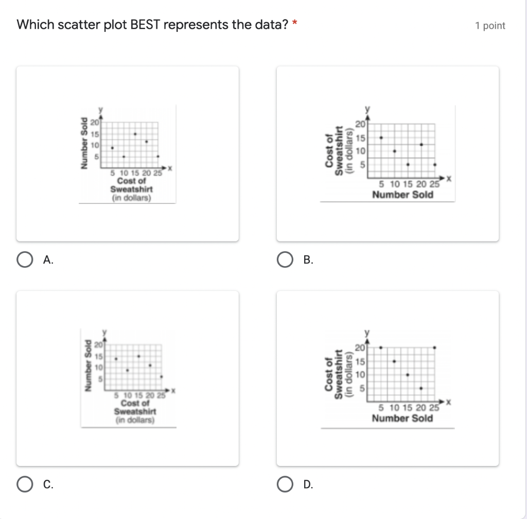 Solved 1 point 4. A scatter plot is shown below in the | Chegg.com