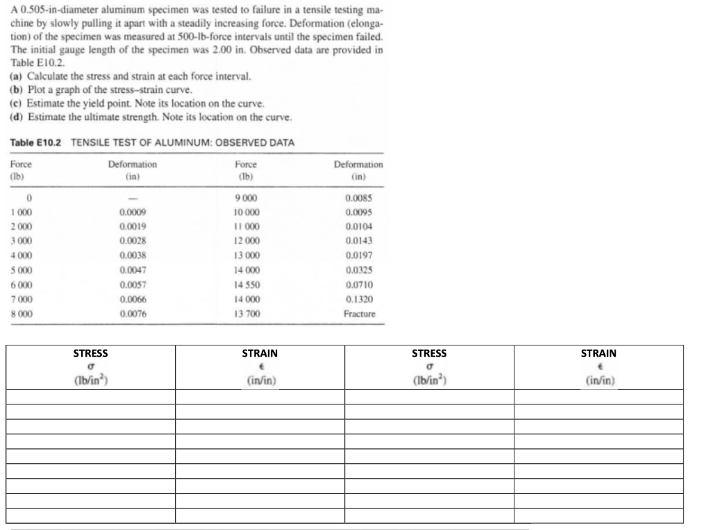 Solved A 0.505-in-diameter aluminum specimen was tested to | Chegg.com