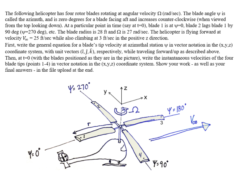 Solved The following helicopter has four rotor blades | Chegg.com