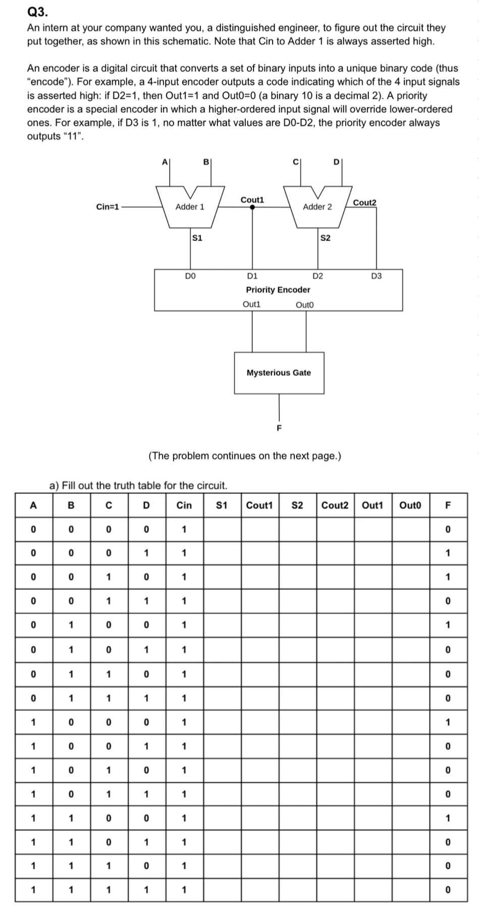 Solved Fill out the truth table for the circuit. | Chegg.com