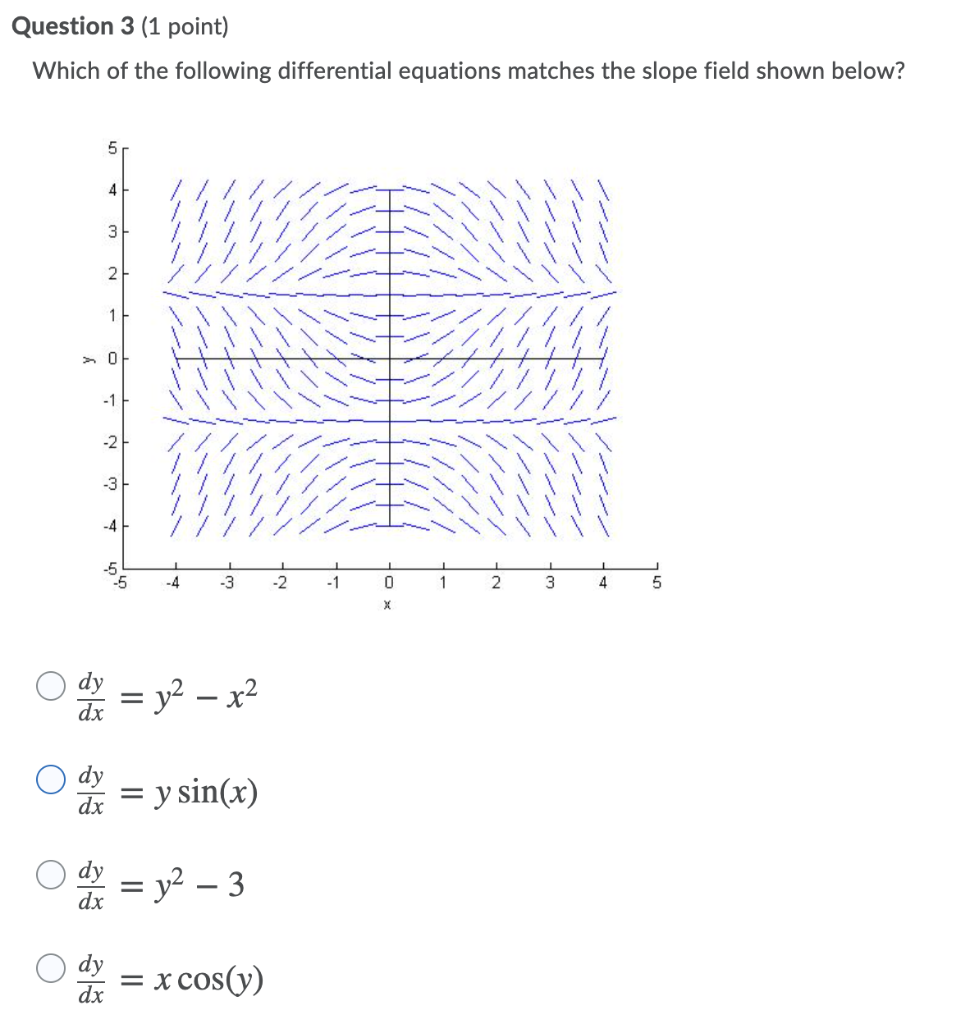 Solved Question 3 (1 point) Which of the following | Chegg.com