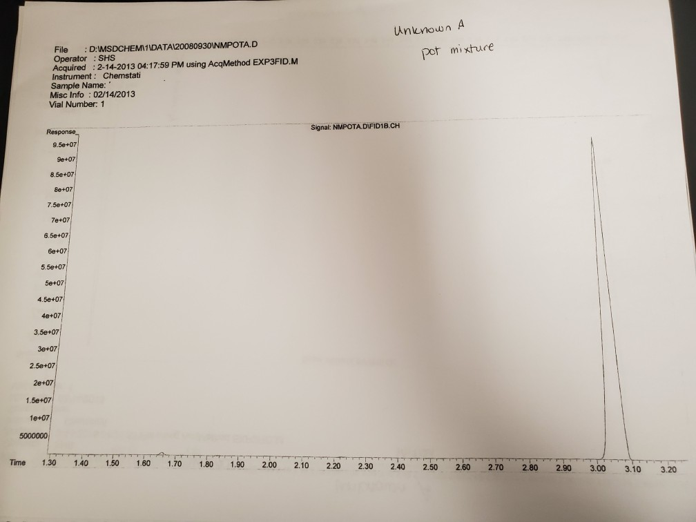 3. Using the GC chromatograms, report the retention | Chegg.com