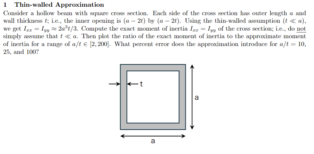 Solved Consider a hollow beam with square cross section. | Chegg.com