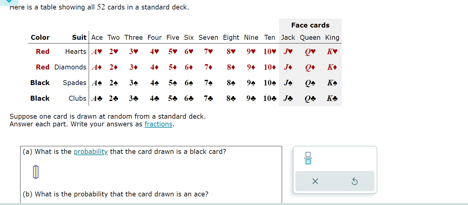 Solved nere is a table showing all 52 ﻿cards in a standard | Chegg.com