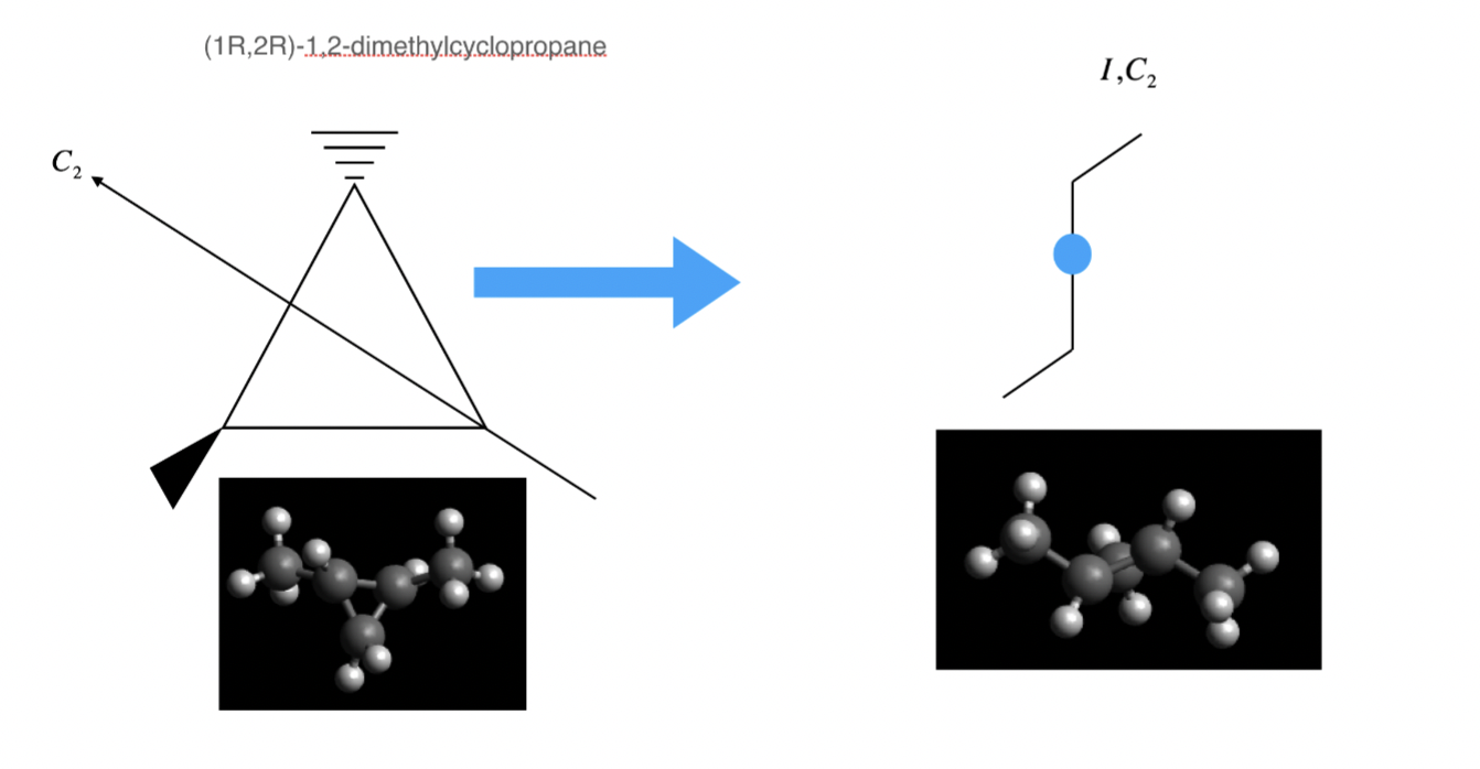 Solved Problem 2: Concepts of symmetry (40 points) Draw the | Chegg.com