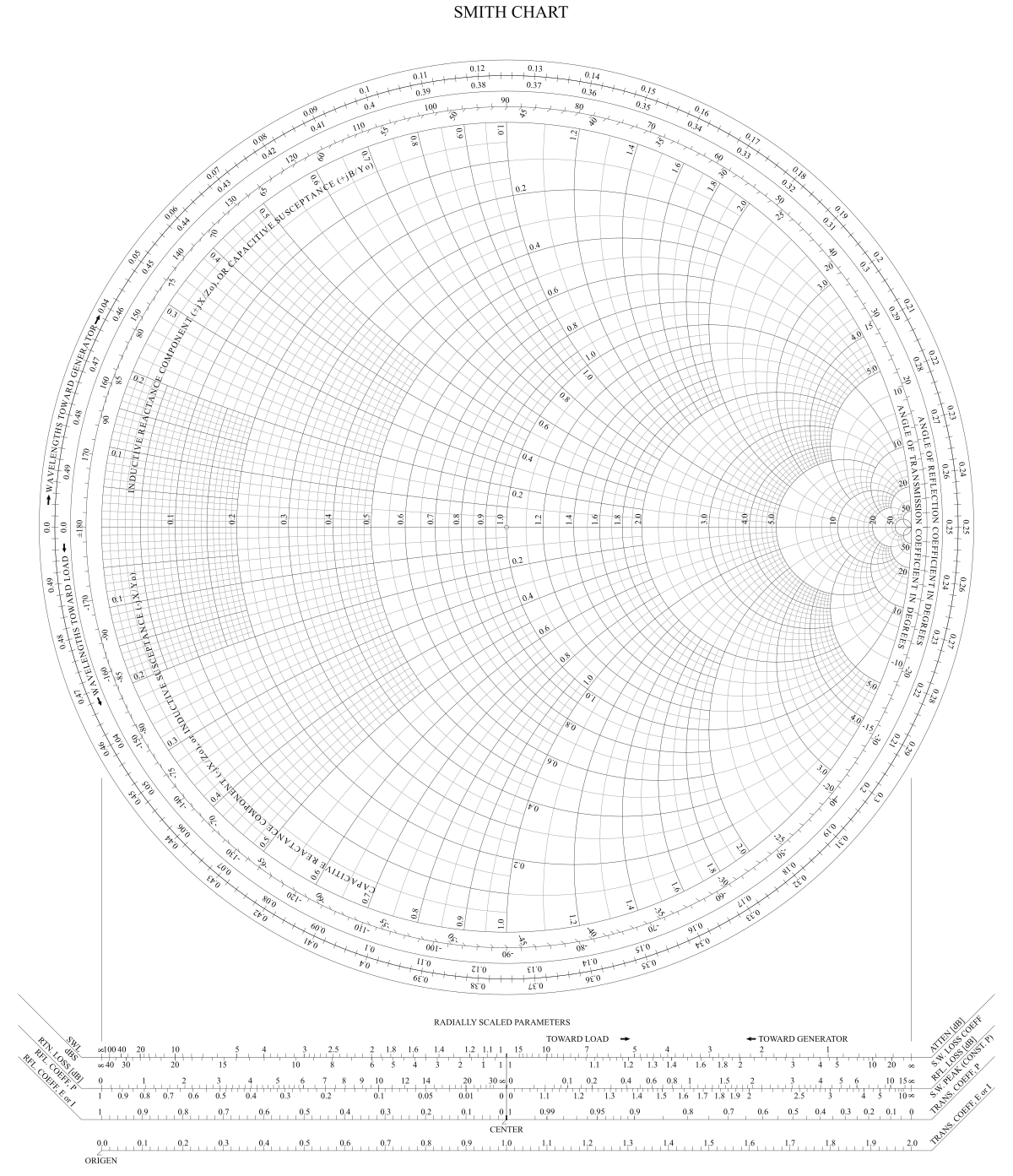 You must use the smith chart method | Chegg.com
