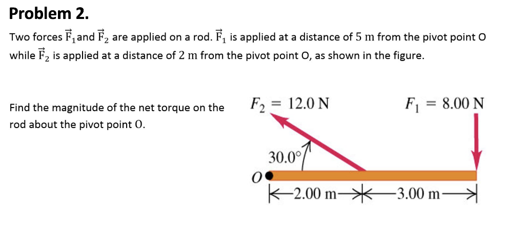Solved Two forces F1 and F2 are applied on a rod. F1 is | Chegg.com