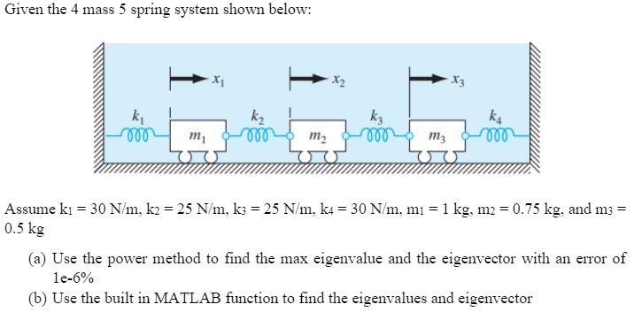 Solved Using Matlab Eigenvalues