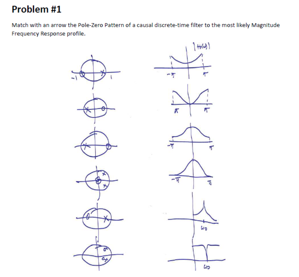 Solved Problem #1 Match with an arrow the Pole-Zero Pattern | Chegg.com