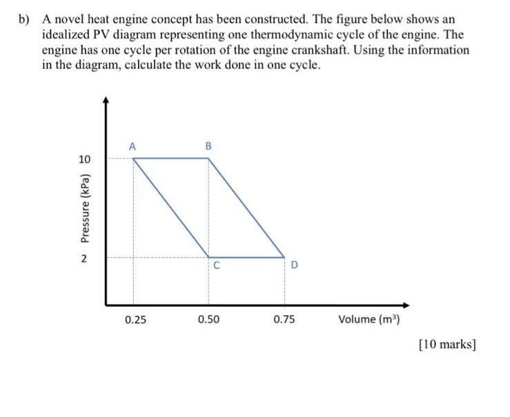 Solved b) A novel heat engine concept has been constructed. | Chegg.com