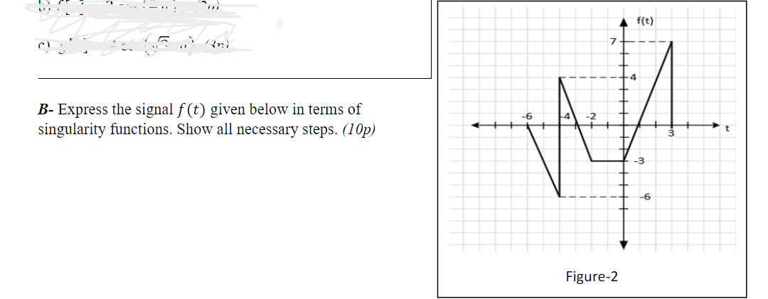 B - Express the signal f(t) given below in terms of | Chegg.com