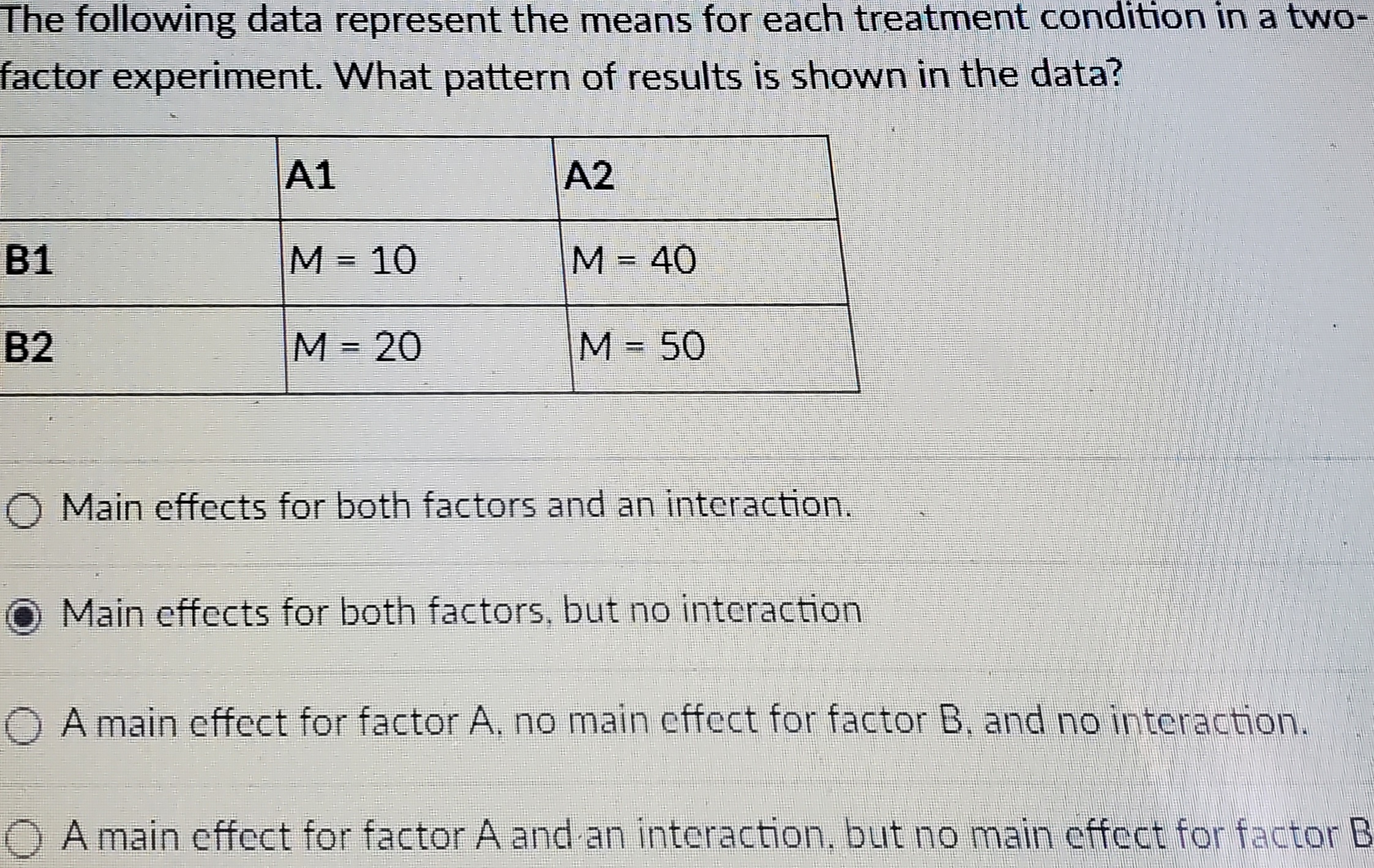 Solved The following data represent the means for each | Chegg.com