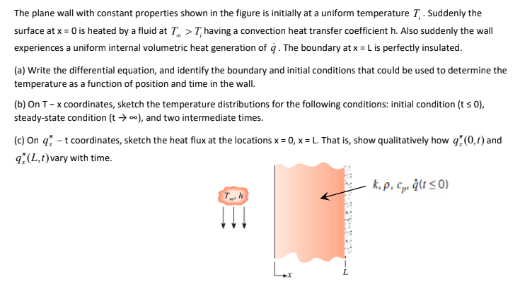 Solved The plane wall with constant properties shown in the | Chegg.com
