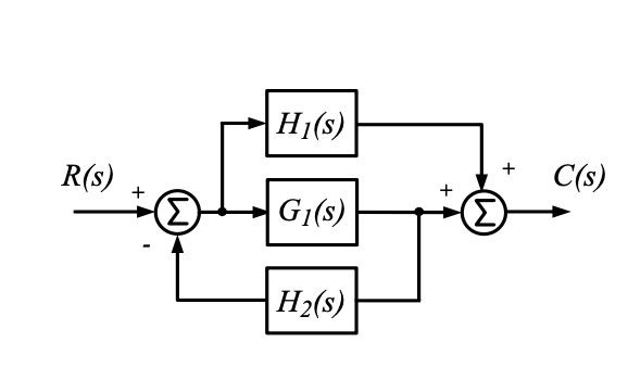 Solved Reduce the following block diagrams: | Chegg.com