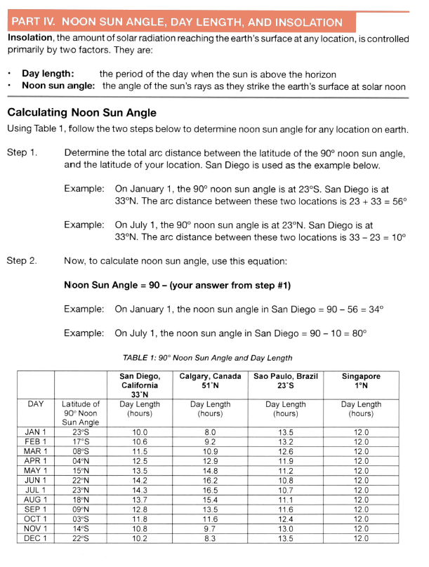 Solved PART IV. NOON SUN ANGLE, DAY LENGTH, AND INSOLATION | Chegg.com