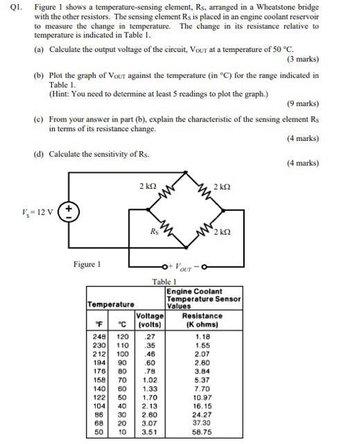 [Solved]: 1. Figure 1 shows a temperature-sensing element,