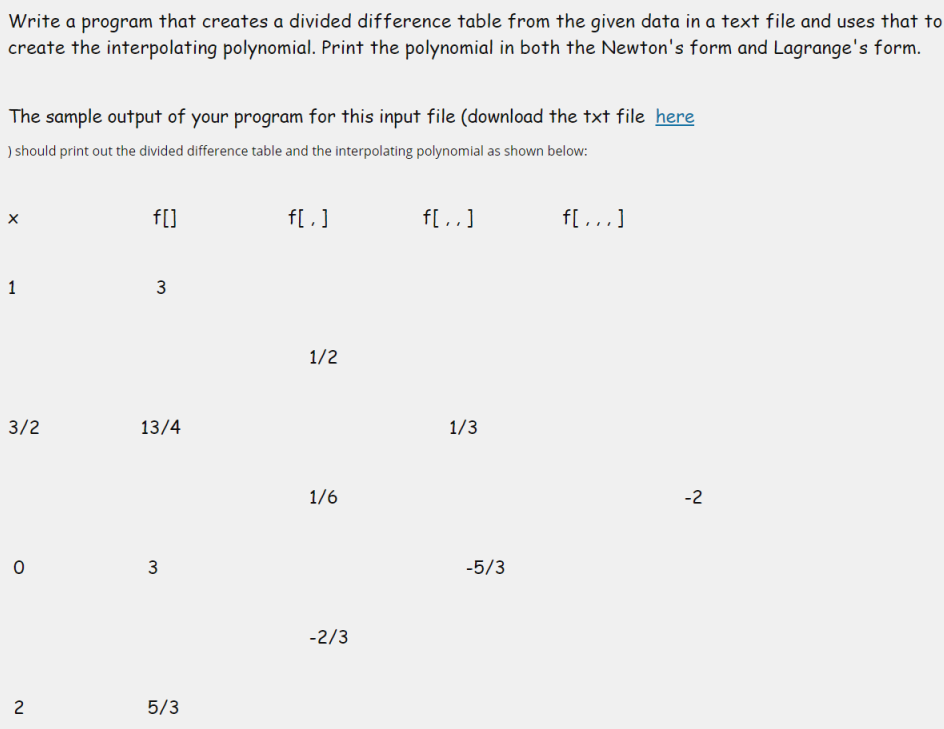 Write A Program That Creates A Divided Difference 5753