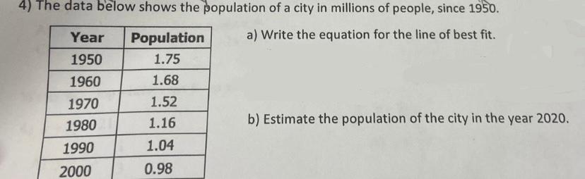 Solved a) Write the equation for the line of best fit. b) | Chegg.com
