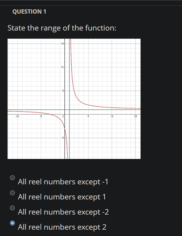 Solved State the range of the function: All reel numbers | Chegg.com