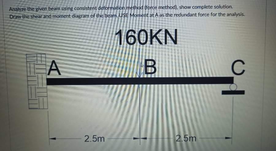 Solved Analyze the given beam using consistent deformation | Chegg.com