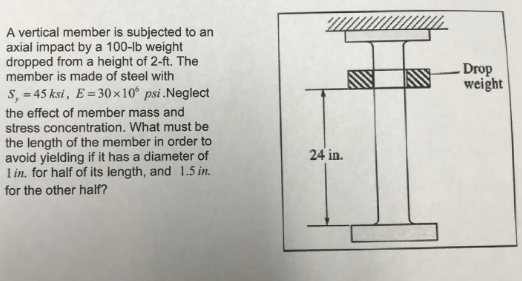 Solved Drop weight A vertical member is subjected to an | Chegg.com