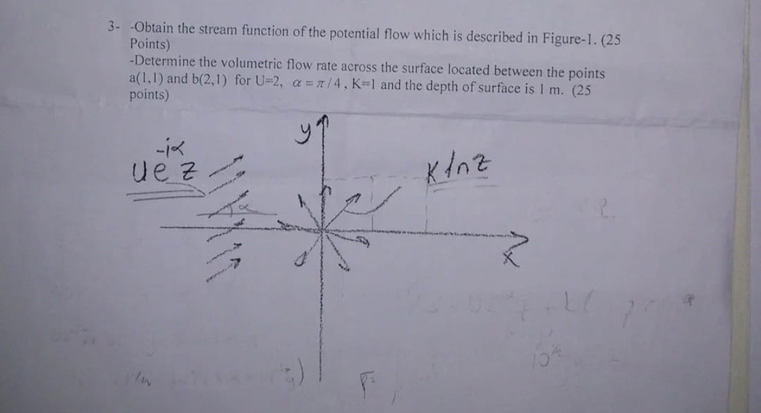 Solved 3- -Obtain the stream function of the potential flow | Chegg.com