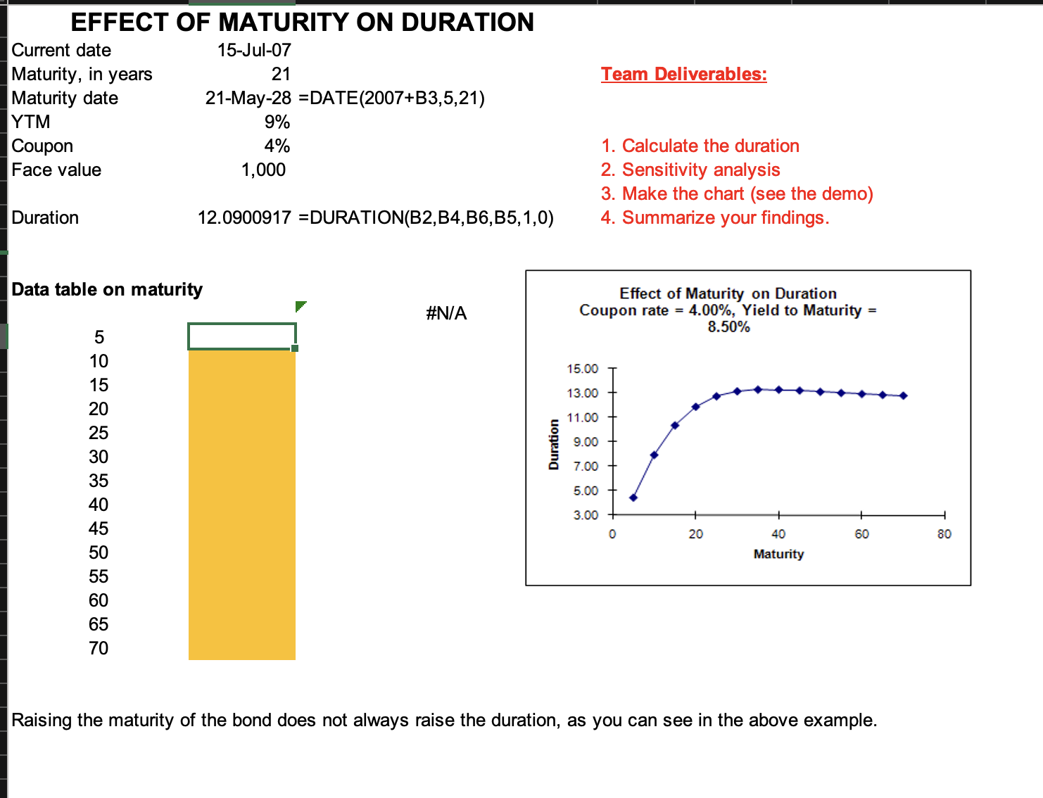 Solved Please figure out and show what excel functions you | Chegg.com