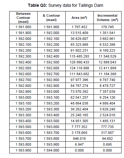 Calculate the minimum legal required freeboard (in | Chegg.com