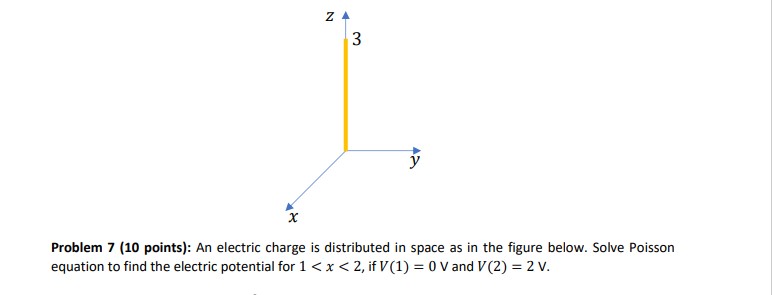 Solved Problem 7 (10 points): An electric charge is | Chegg.com