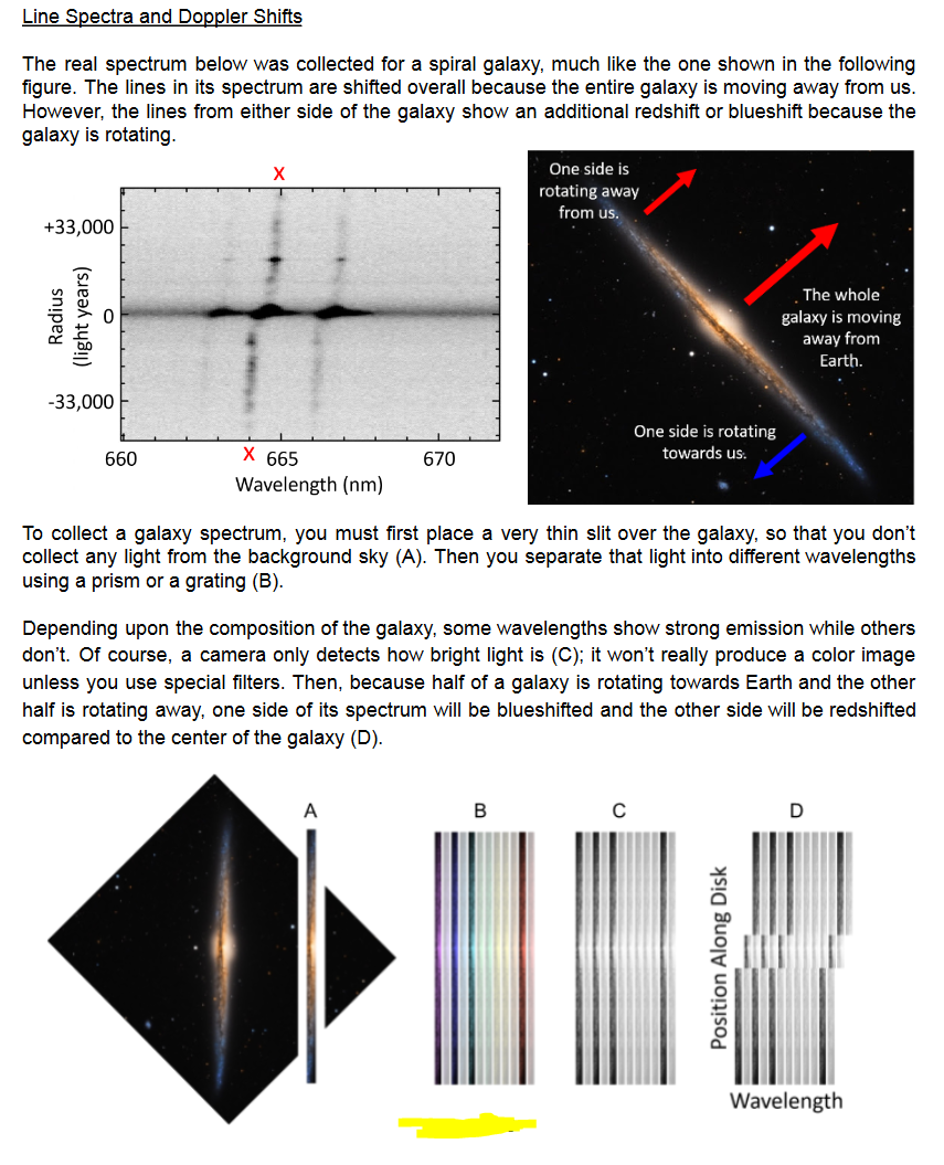 Solved Line Spectra and Doppler Shifts The real spectrum | Chegg.com