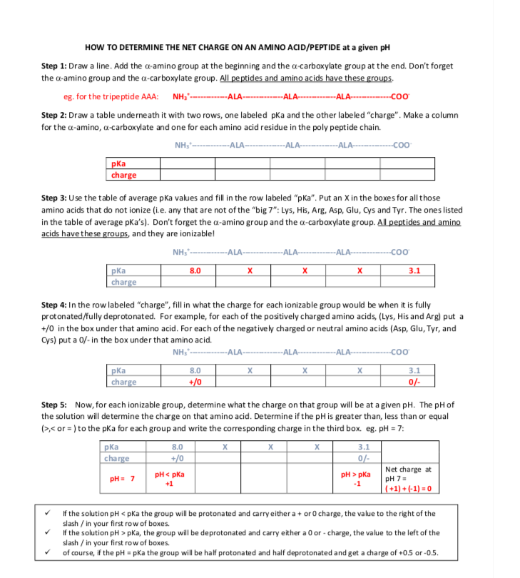 Solved HOW TO DETERMINE THE NET CHARGE ON AN AMINO | Chegg.com